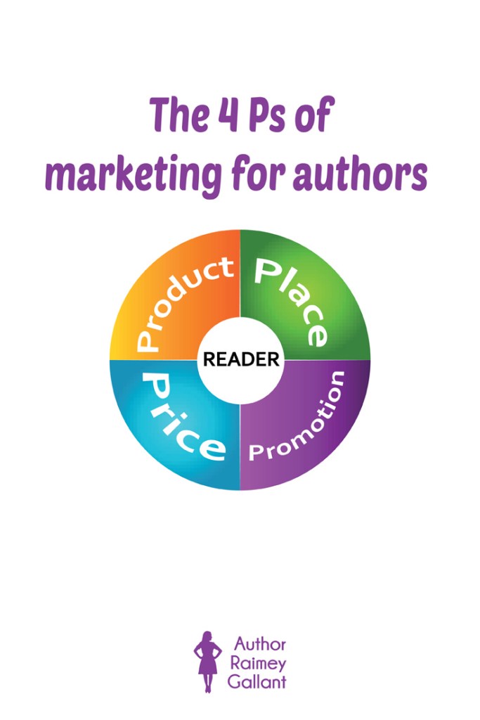 The 4 Ps of marketing for authors (#IWSG Blog Hop) – Raimey Gallant